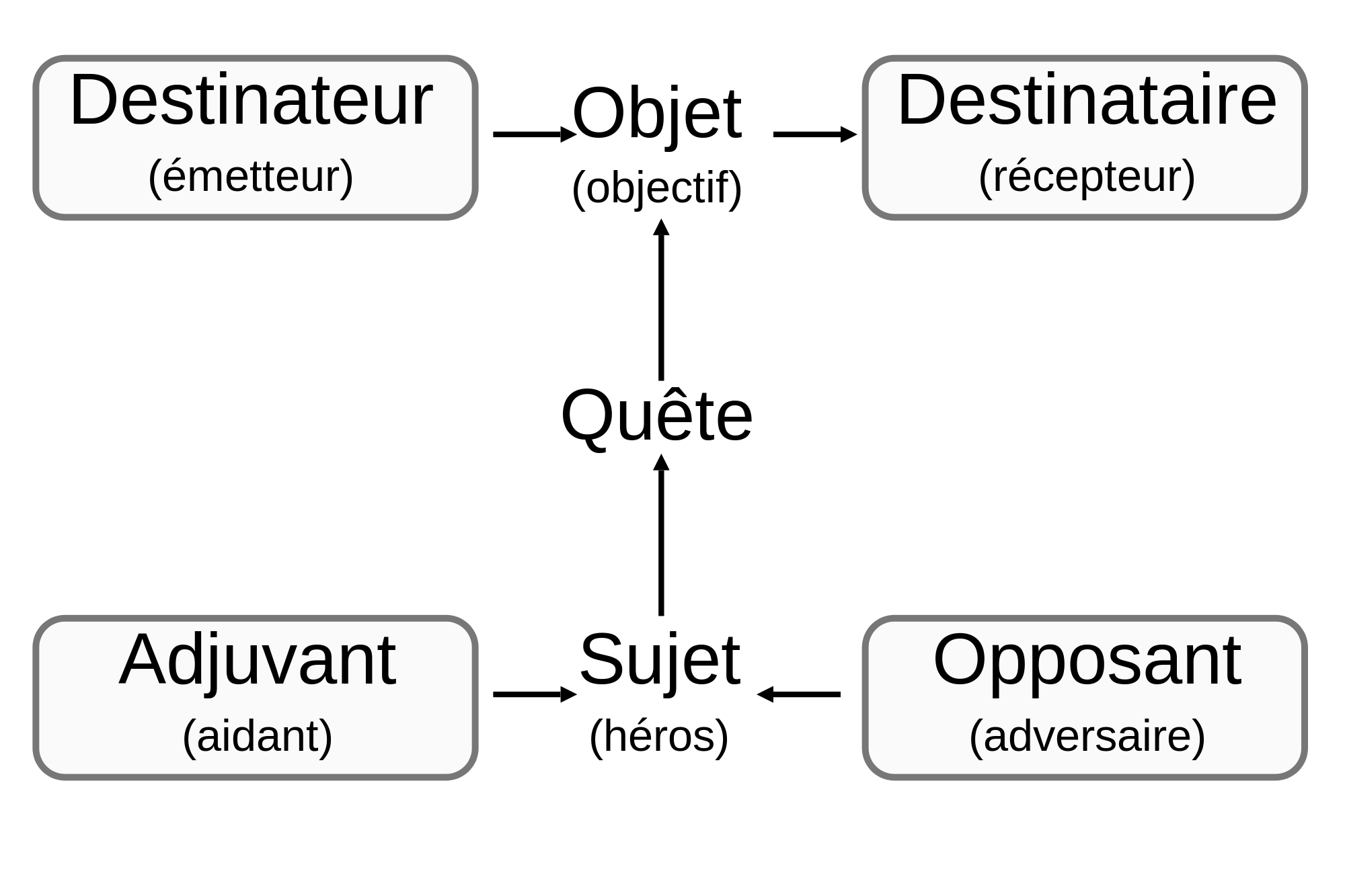 Comment écrire un Récit ? | Le Café des Récits